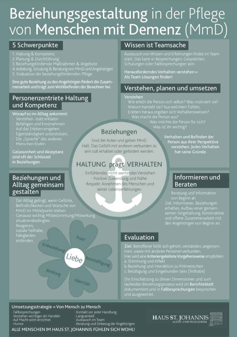 Stationäre Wohngruppe für Menschen mit Demenz – Haus St. Johannis